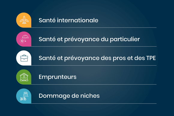 Groupe APRIL | APRIL International