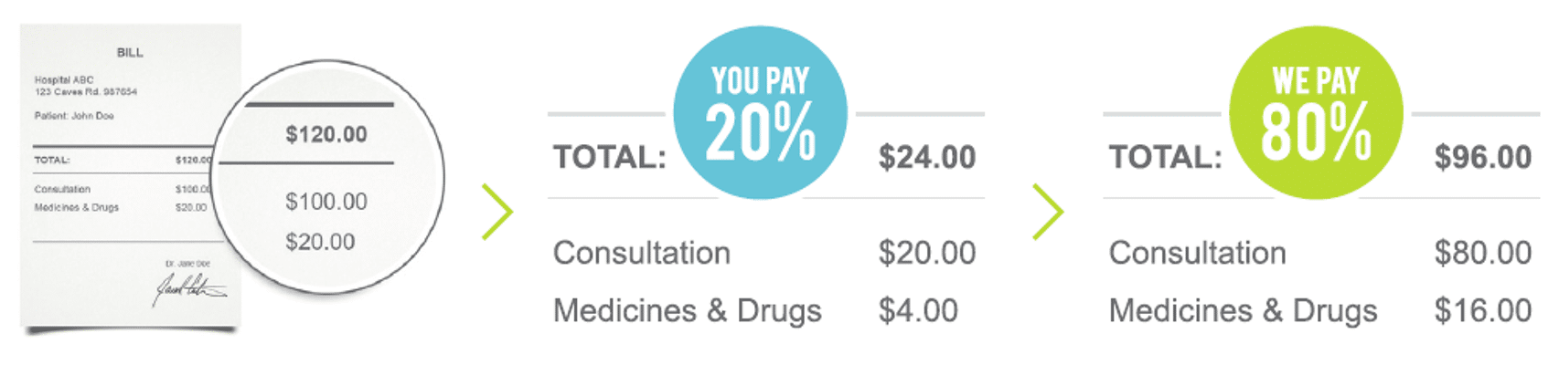 Understanding Co-insurance: What it is and how it works? | APRIL ...