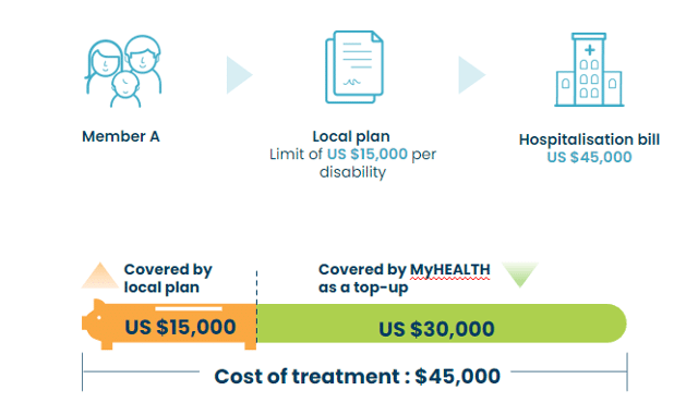 The Top 8 Health Insurance Terms to Know When Buying a Plan | APRIL ...