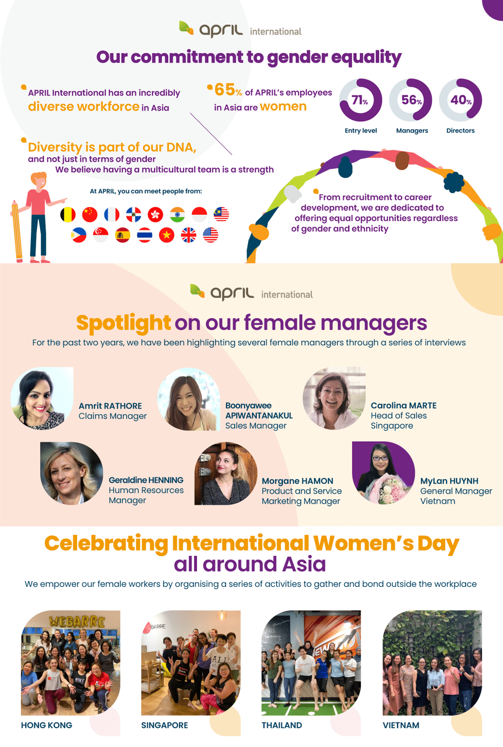 Our commitment to gender equality on International Women's Day 2021 ...