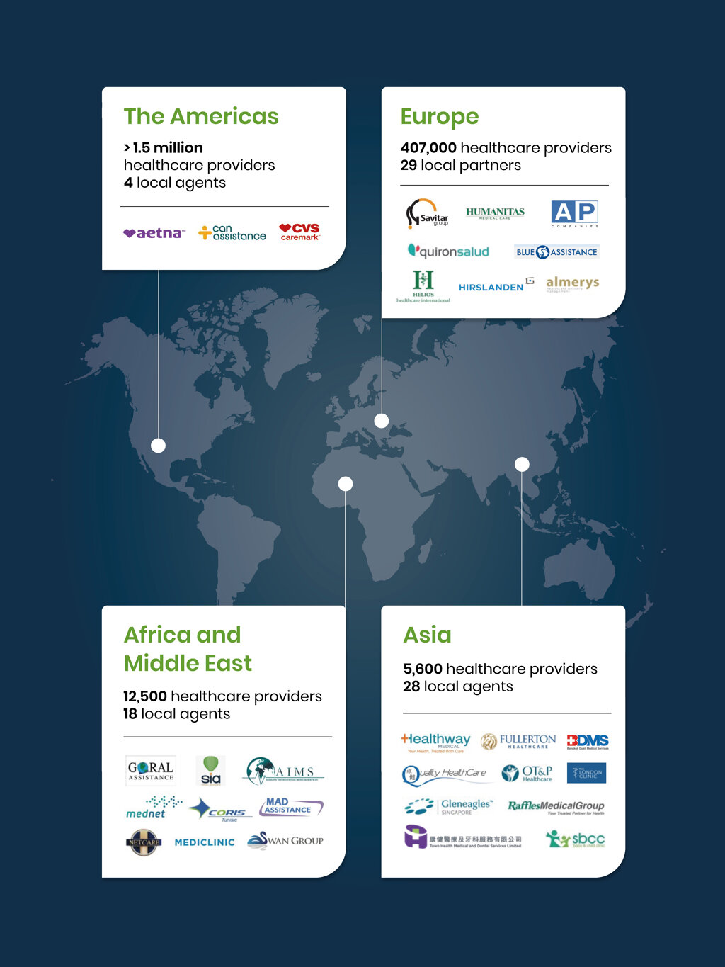 Healthcare Networks and Direct Billing | APRIL International